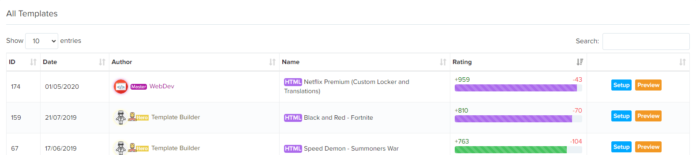 How to find good CPA Content Locking Niches with Free Tools